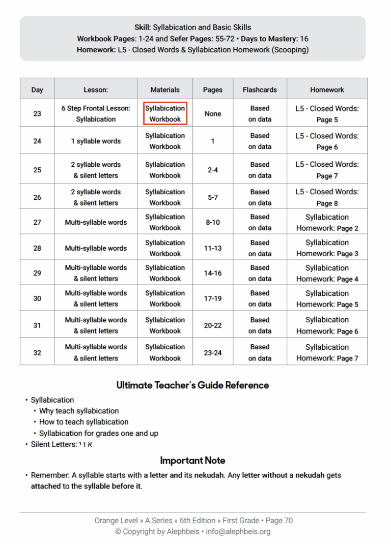 Sefer Guide – Support